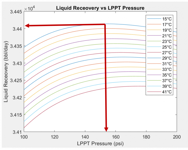 Decision Support System for Optimizing GOSP Operation – CPG