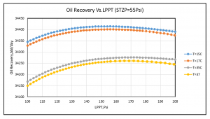 Decision Support System for Optimizing GOSP Operation – CPG